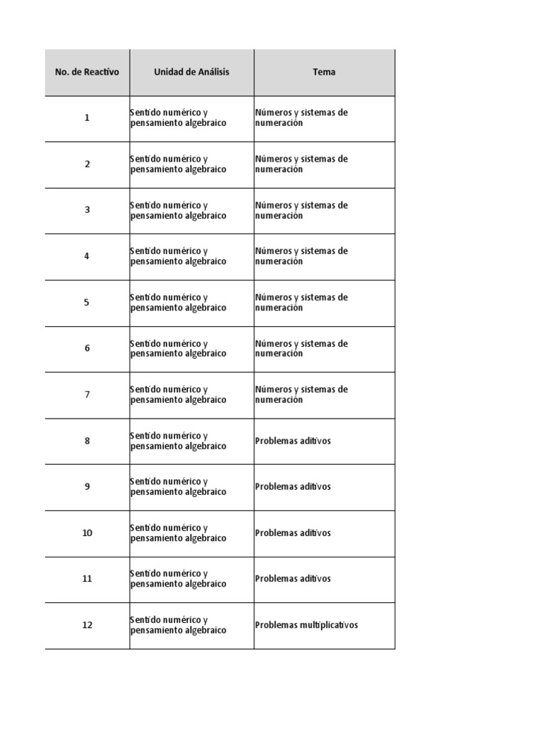 Tabla Descriptiva 1ro Grado Secundaria Matematicas | PDF | Números ...