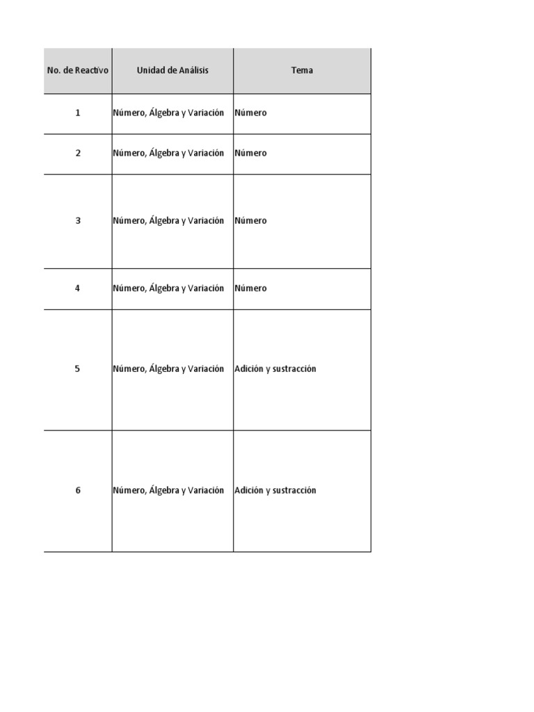 Tabla Descriptiva 2do Grado Secundaria Matematicas | PDF | Ecuaciones ...