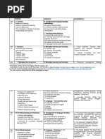 Essential Teacher Knowledge - Harmer | PDF