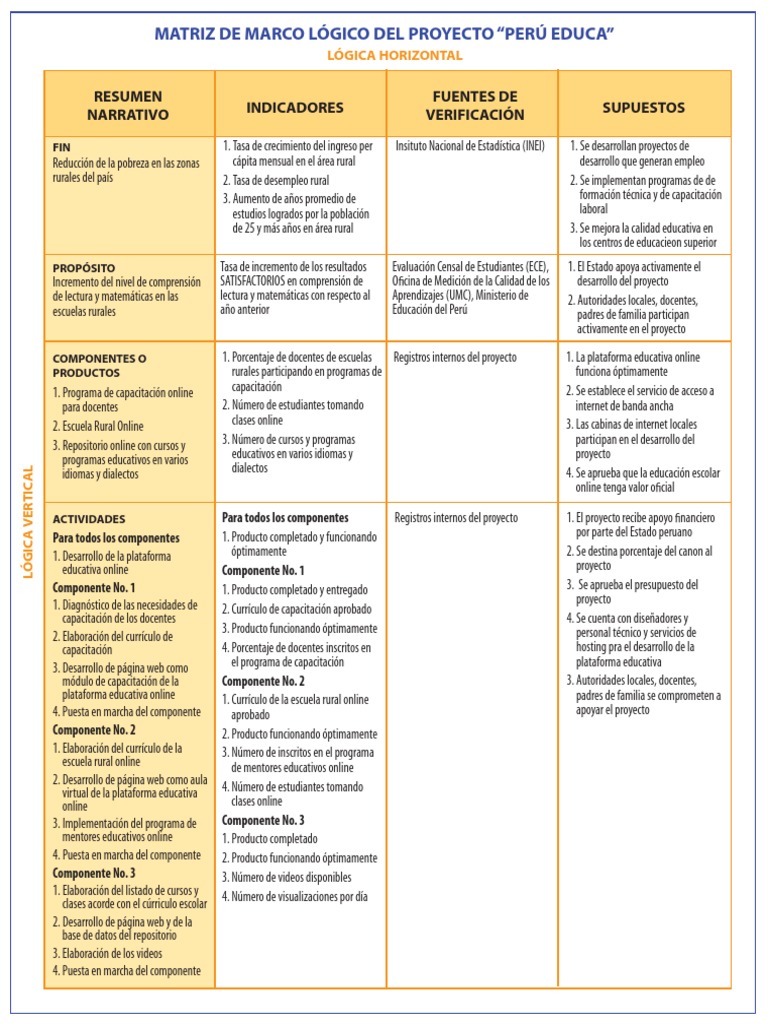 Matriz Marco Logico | PDF | Plan de estudios
