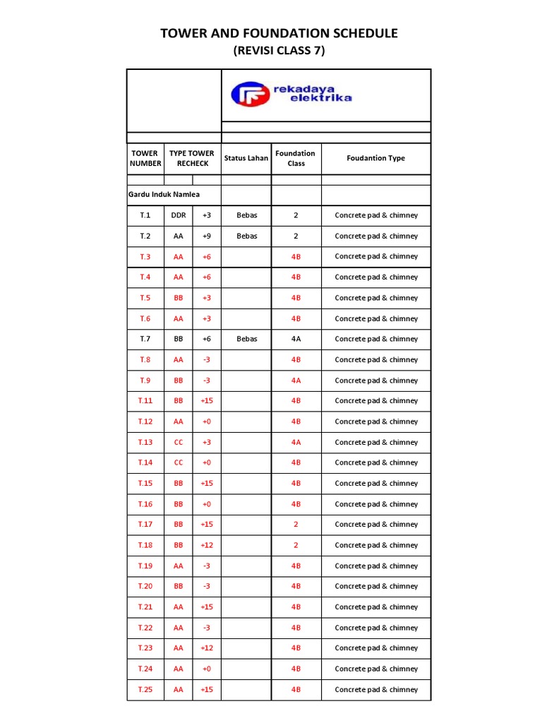 Tower Schedule (Revisi Class 7) | Download Free PDF | Chimney | Combustion