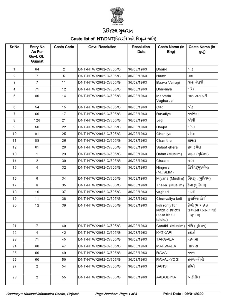 Gujarat NT/DNT Caste List | PDF | Demographics Of India | Gujarat