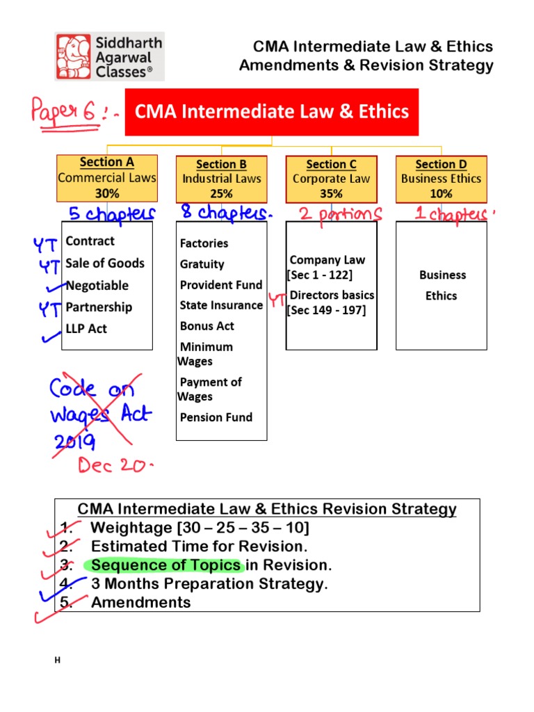 CMA Intermediate Law & Ethics: Section A 30% | PDF | Employment ...