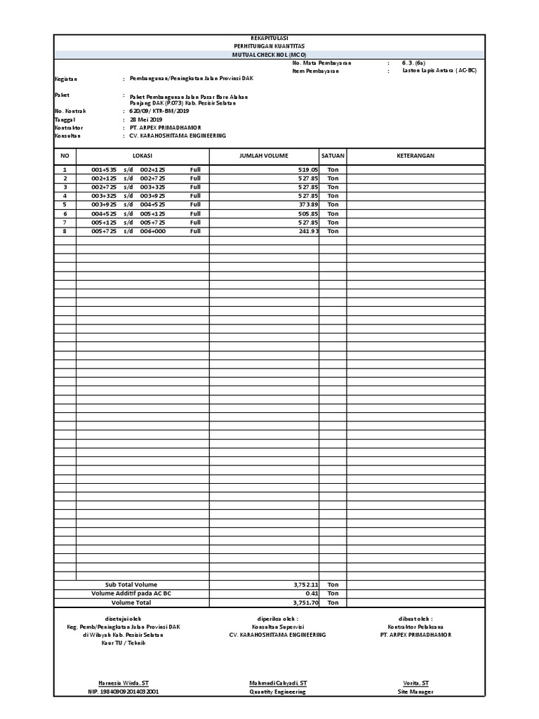 6.3. (6a) Laston Lapis Antara (AC-BC) AP | PDF