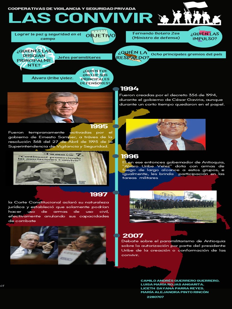 Las Convivir: Origen y Controversias | PDF | Colombia | Conflictos