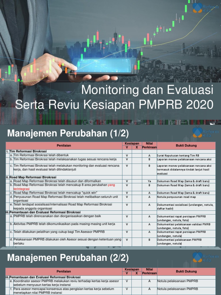 Pedoman Monitoring Dan Evaluasi Serta Reviu Kesiapan PMPRB Seluruh Pokja Reviu Final | PDF
