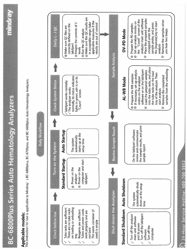 Guia Rapida BC6800 Plus | PDF