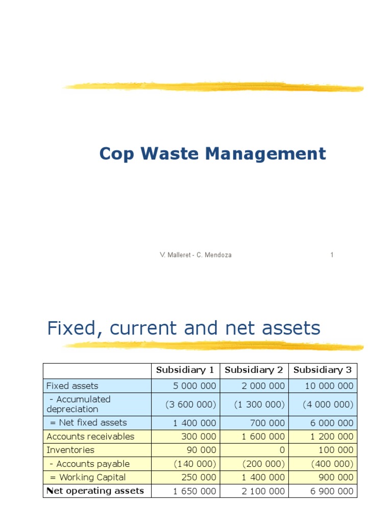 Cop Waste Management Solution | PDF | Depreciation | Working Capital