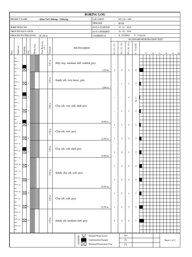Boring Log: Silty Clay, Medium Stiff, Reddish Grey | PDF | Silt | Geology