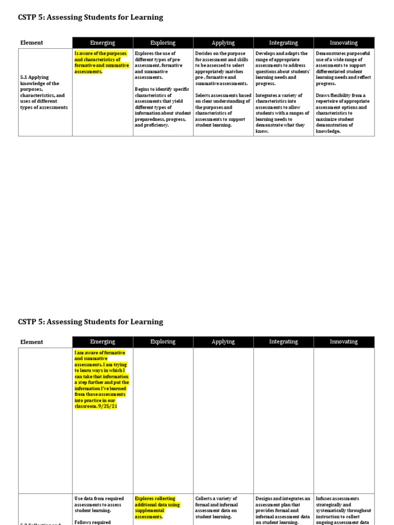 CSTP 5: Assessing Students For Learning: Emerging Exploring Applying ...
