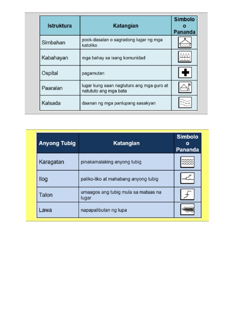 Araling Panlipunan Mapa | PDF