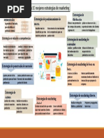 Matriz Ansoff Nike | PDF