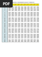 Chart 10 Discounting and Compounding Tables | PDF | Discounting ...