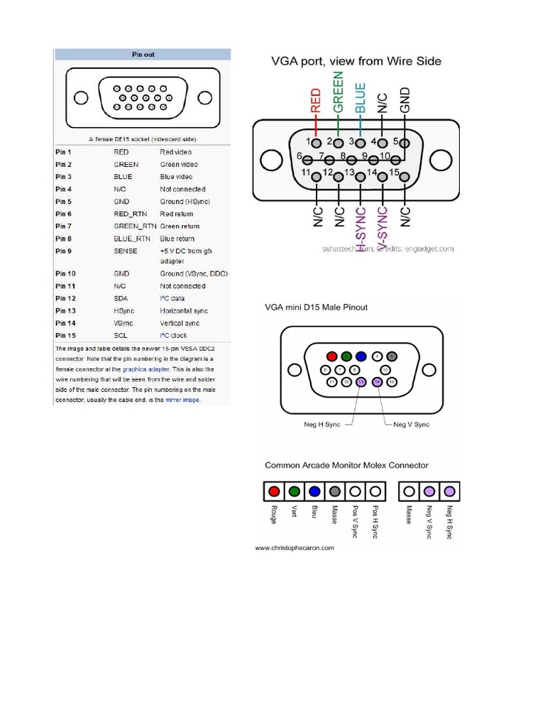 Vga Para Esquema De Componentes TUTORIAL | CABLE COMPONENTES DIRECTO