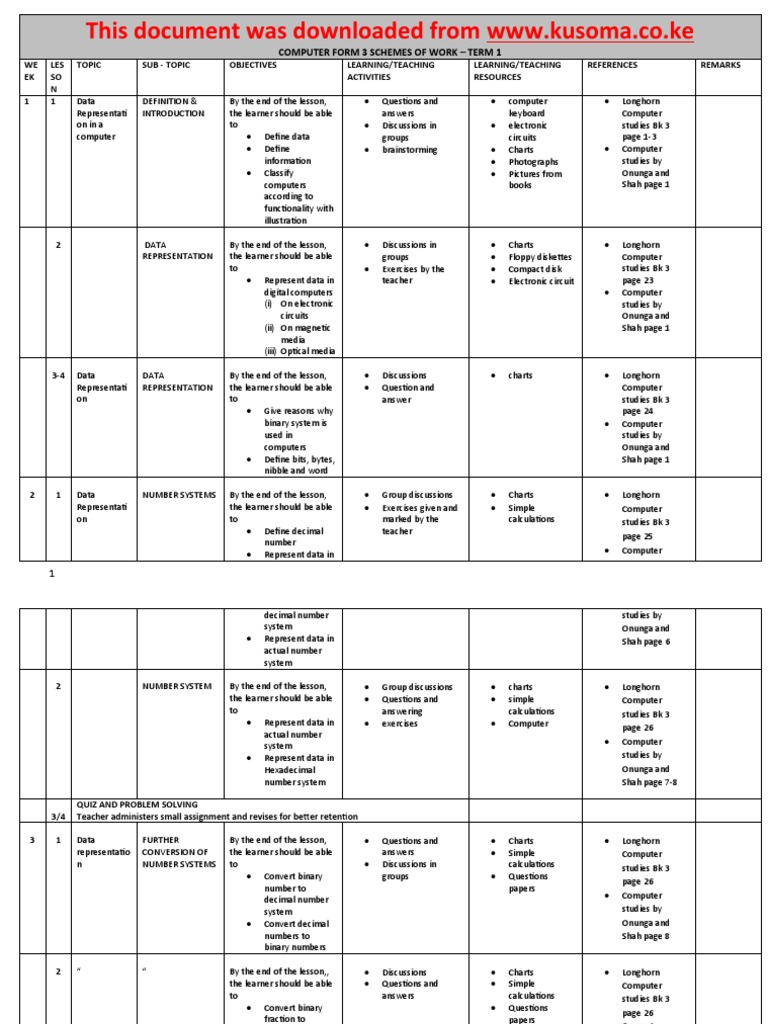 This Document Was Downloaded From WWW - Kusoma.co - Ke: Computer Form 3 ...
