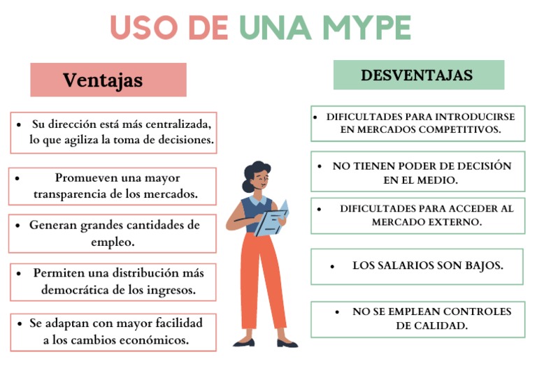 Semana 7 - Tema 1 Tarea - Uso de Una MYPE | PDF