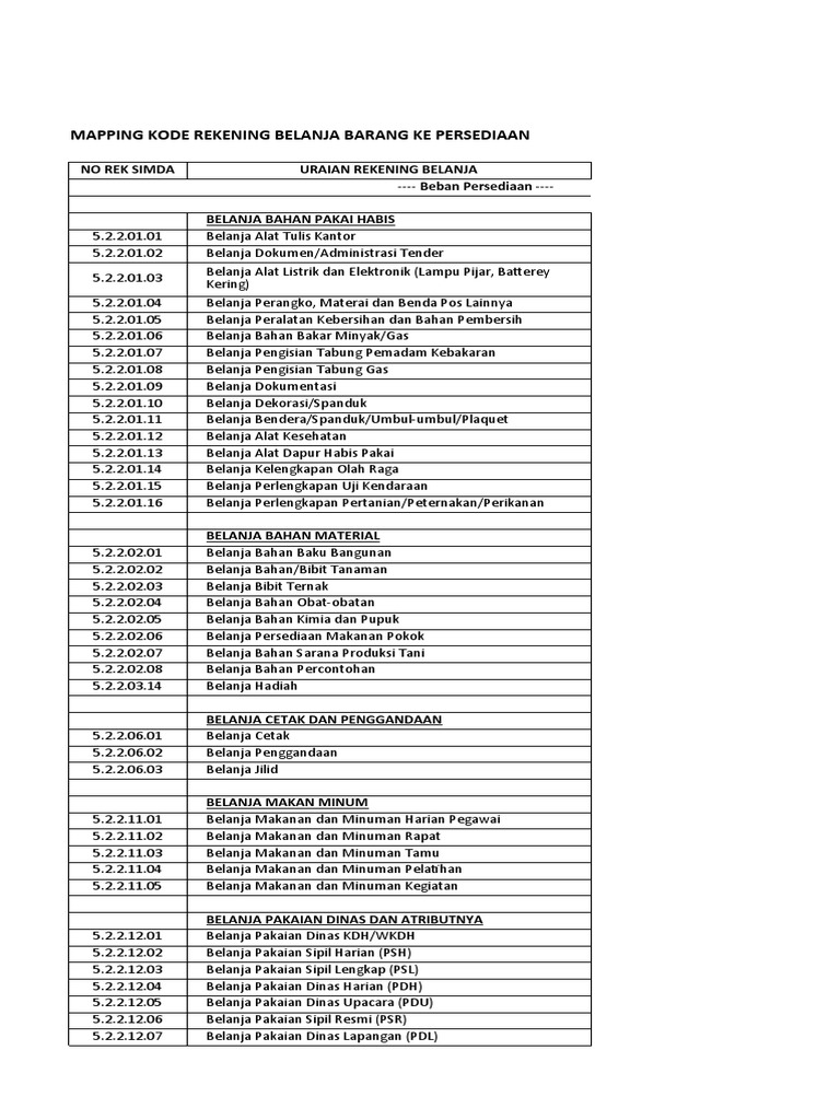 Mapping Kode Persediaan | PDF
