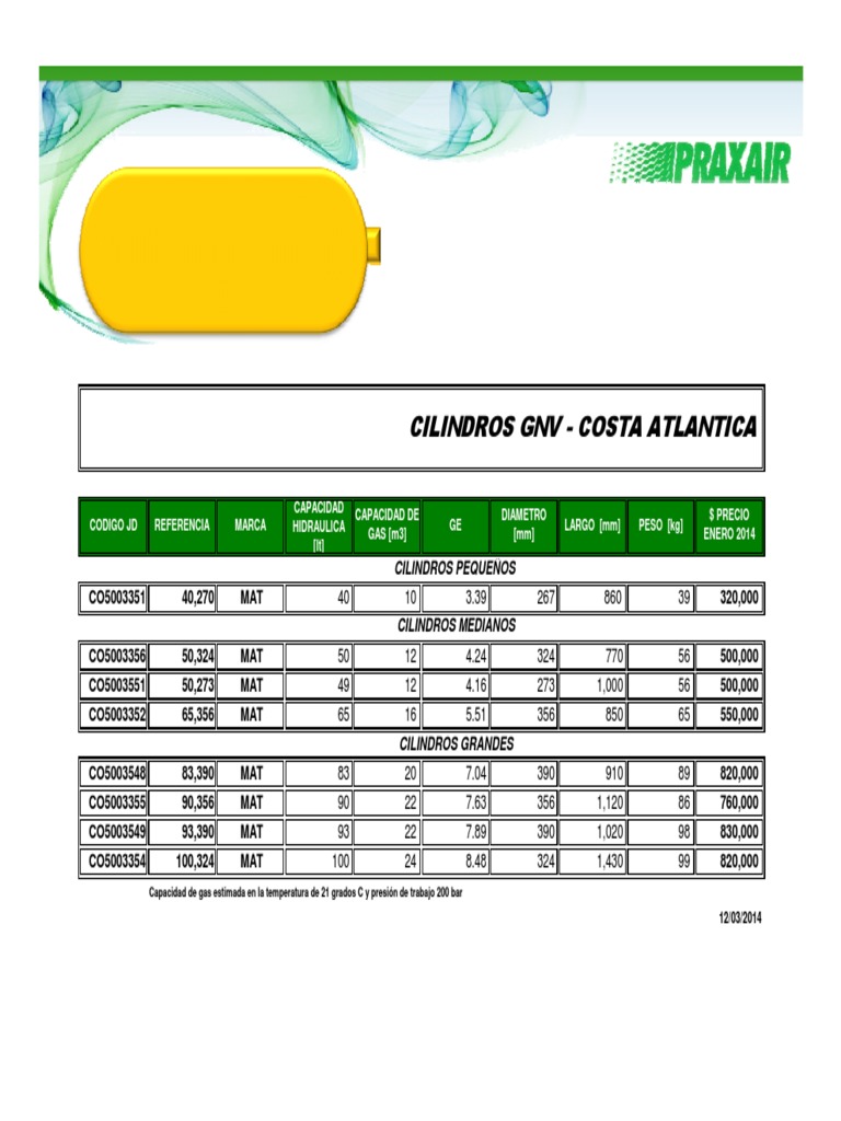 Precios Cilindros GNV Costa | PDF