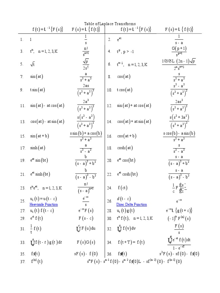 Class 2 - Laplace Table | PDF | Differential Calculus | Lie Groups