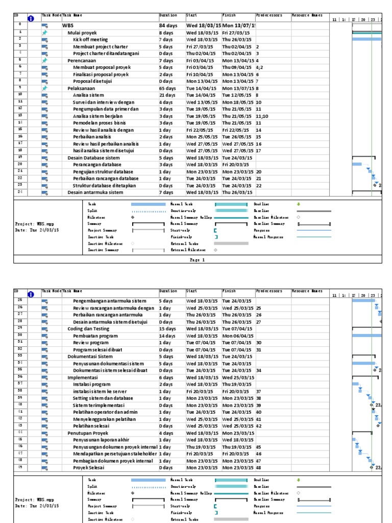 WBS 84 Days Wed 18/03/15 Mon 13/07/15 | Download Free PDF | Computing ...