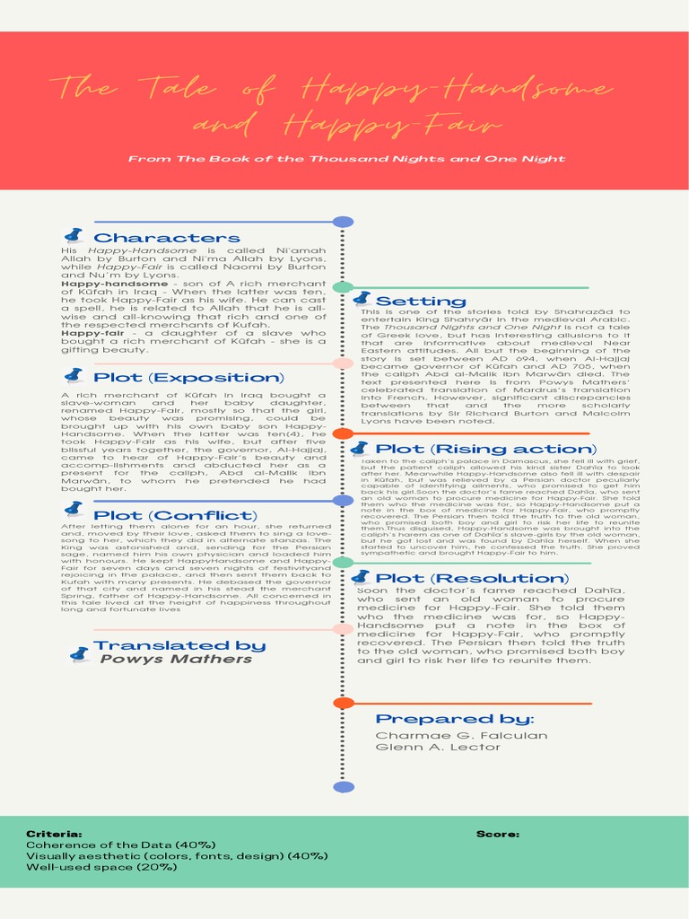 Infographic of The Tale of Happy-Handsome and Happy-Fair | PDF