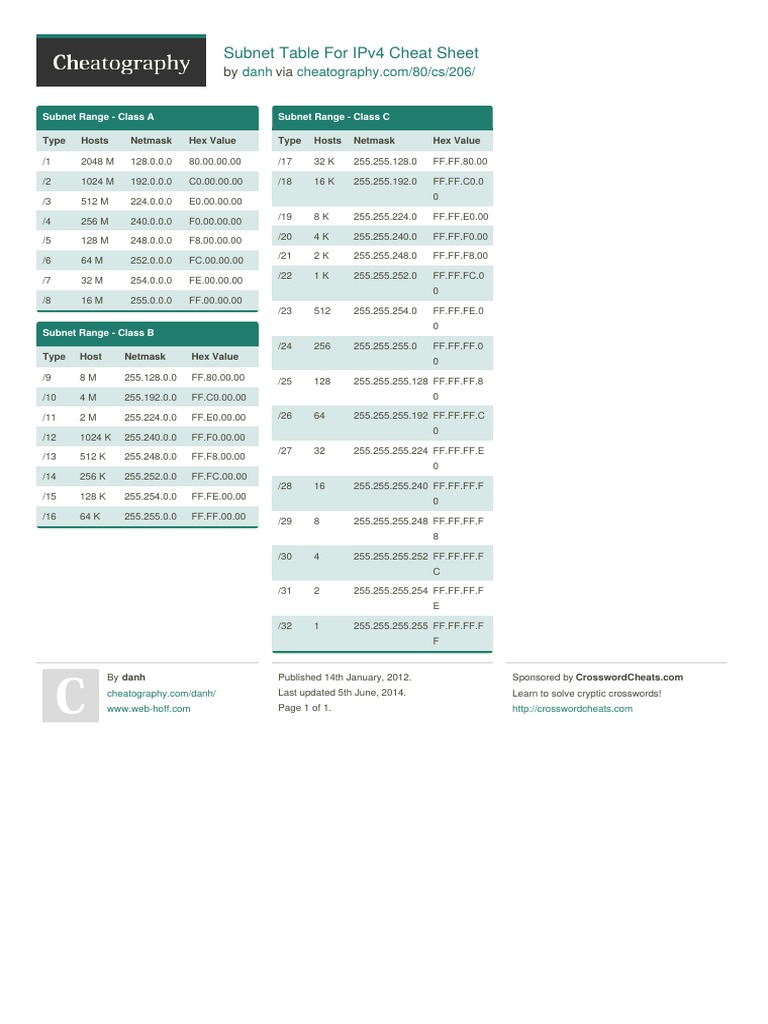 Subnet Table For Ipv4 Cheat Sheet: by Via | PDF | Communications ...