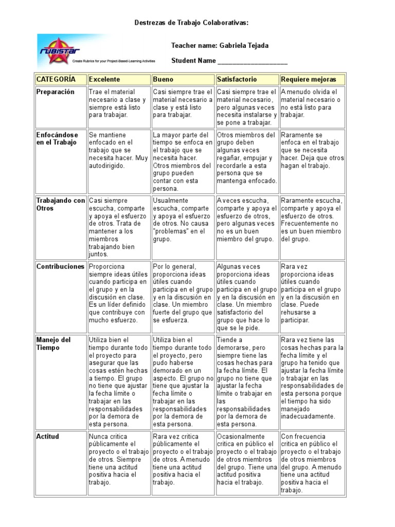 Rubrica Destrezas de Trabajo Colaborativas | PDF