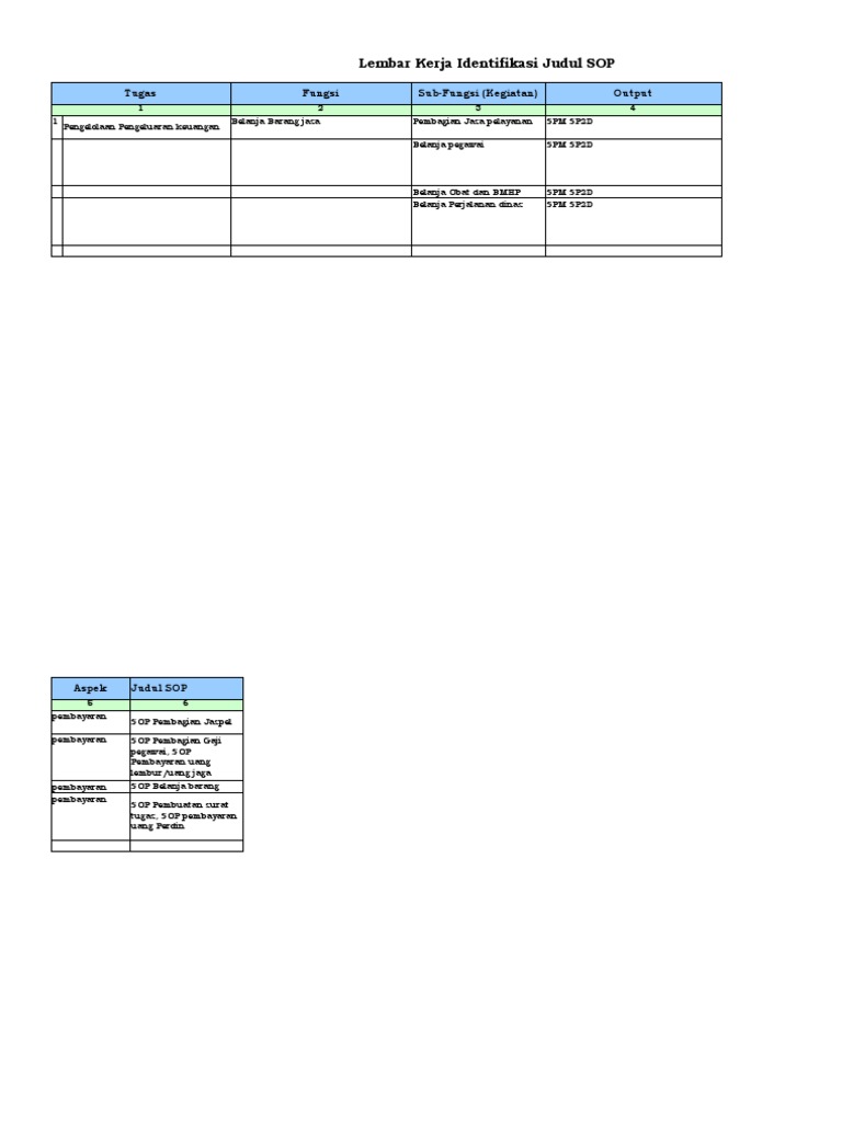 SOP AP Pembagian Jaspel | PDF