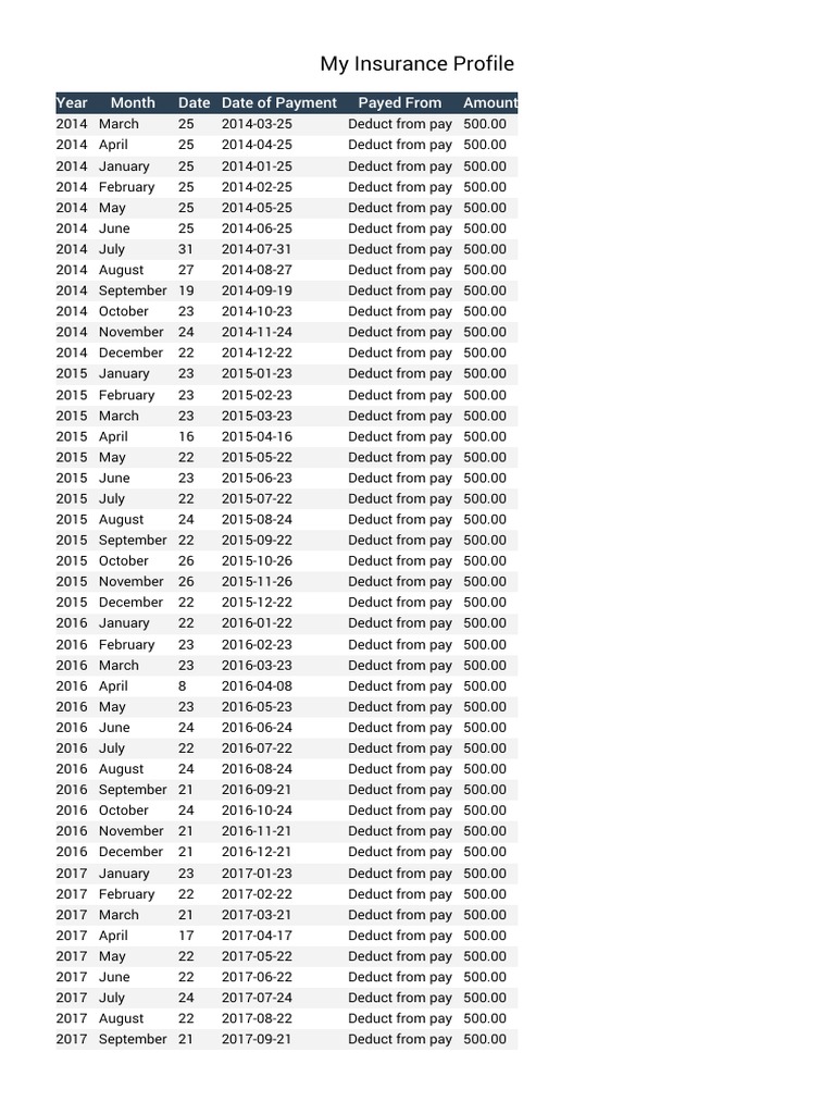 My Insurance Profile: Year Month Date Date of Payment Payed From Amount ...