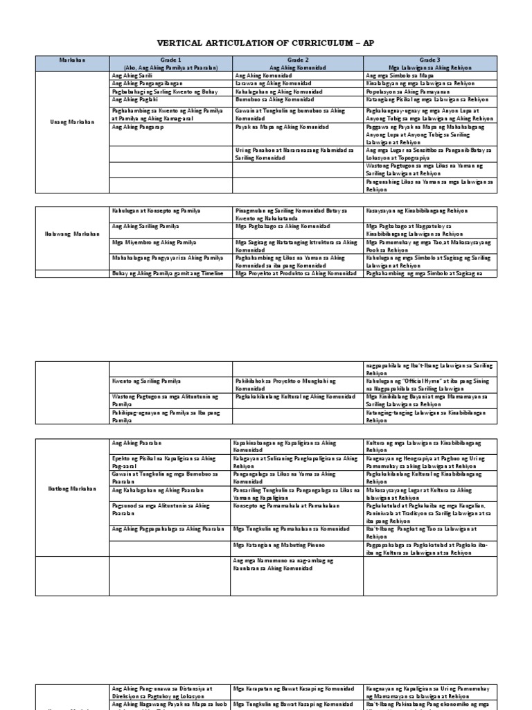 VERTICAL ALIGNMENT IN AP-1ST-4TH QUARTER (Grades 1-10) | PDF