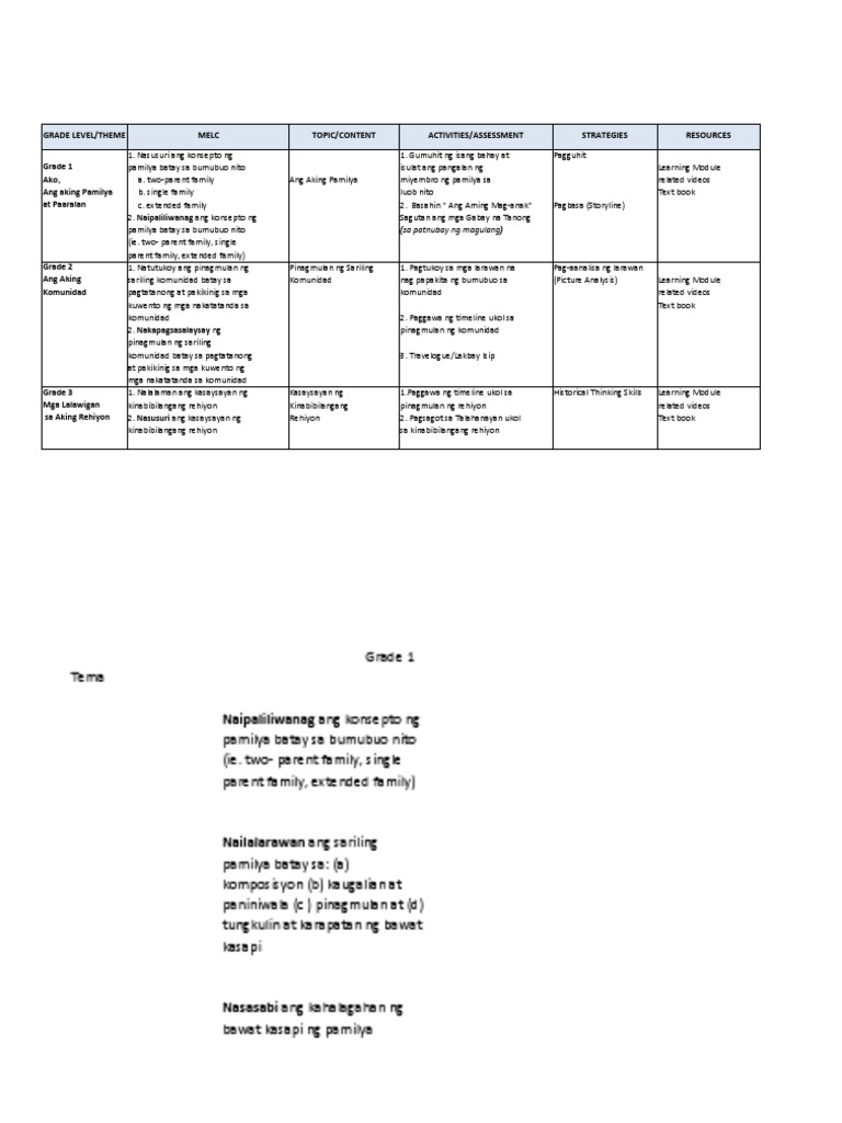 Vertical Alignment | PDF