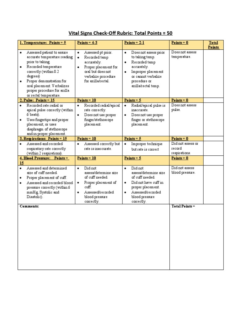 Vital Signs Rubric Fall 2021 | PDF | Medical Specialties | Diseases And ...