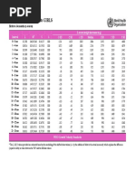 Tabel Weight Increment WHO | PDF | Percentile | Descriptive Statistics