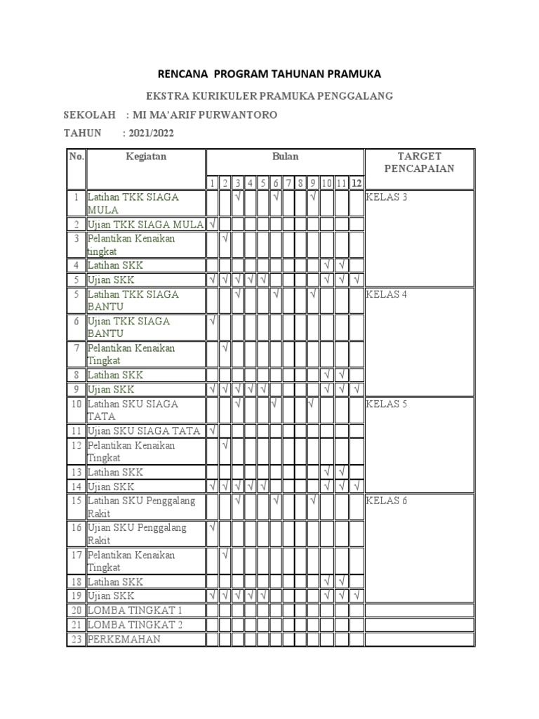 Rencana Program Tahunan Pramuka Mi | PDF