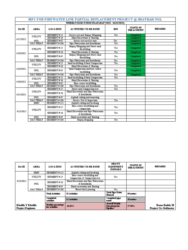 Shaybah NGL Firewater Line Replacement Plan | PDF | Gases | Gas ...