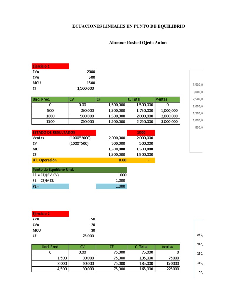Punto de Equilibrio Foro3 | PDF