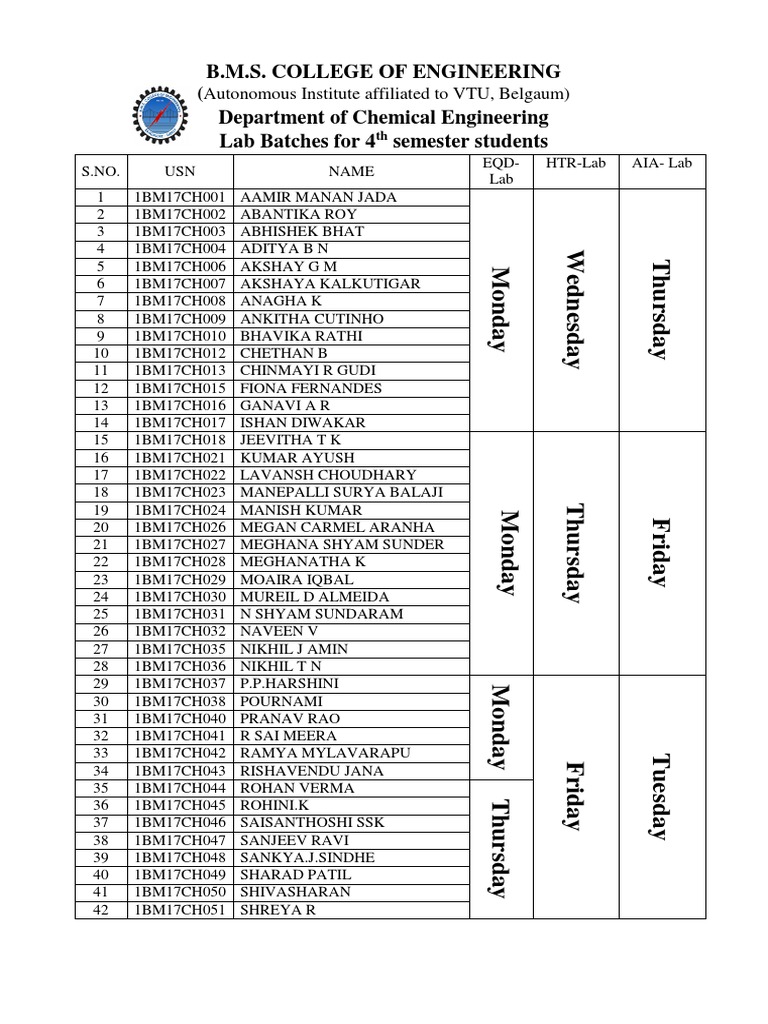 B.M.S. College of Engineering Department of Chemical Engineering Lab ...
