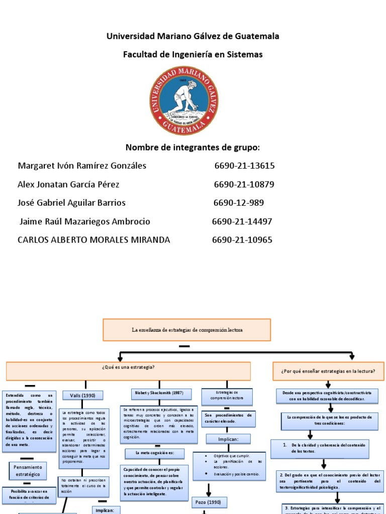 Sole Isabel Estrategias de Lectura Mapa Conceptual Capitulo 4 | Descargar gratis PDF ...