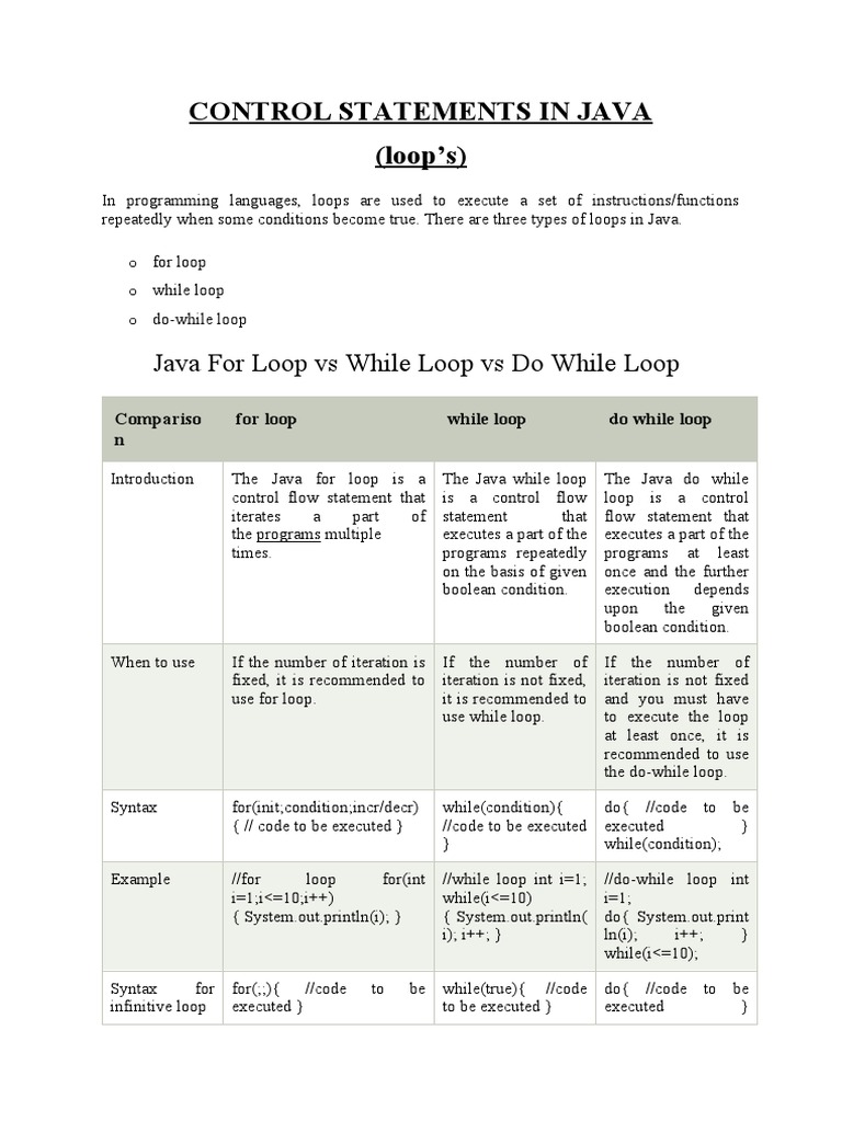 Control Statements in Java (Loop's) | PDF | Control Flow | Computer Science