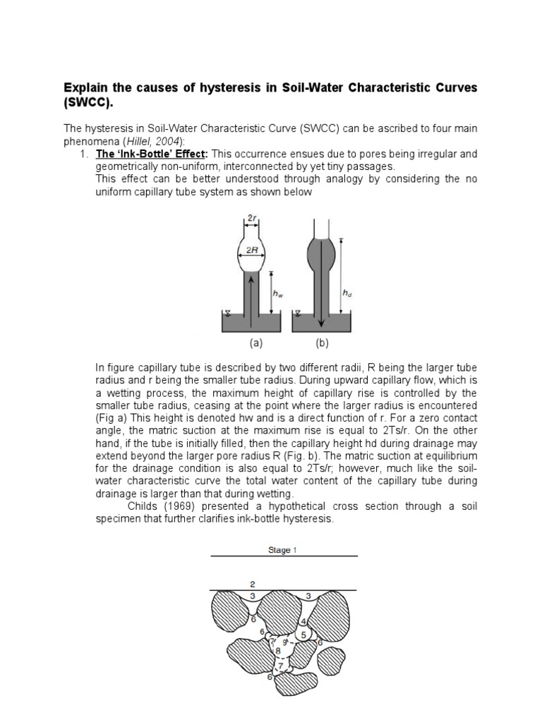 Explain The Causes of Hysteresis in Soil-Water Characteristic Curves ...