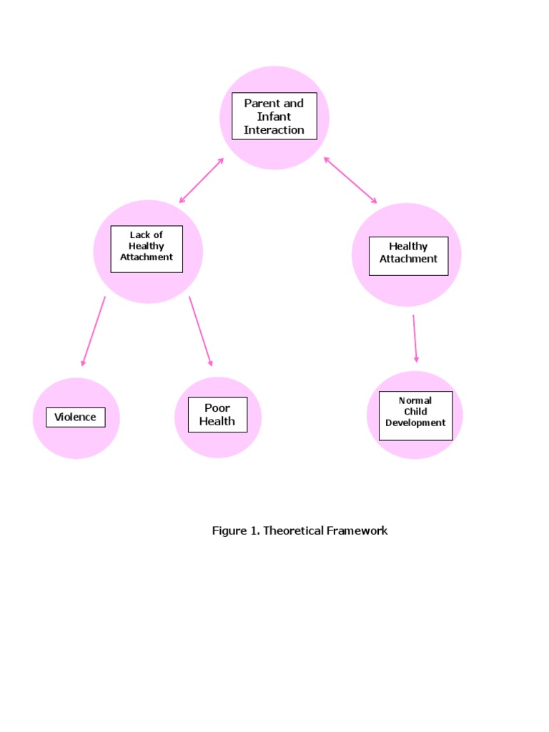 Theoretical Framework Figure | PDF