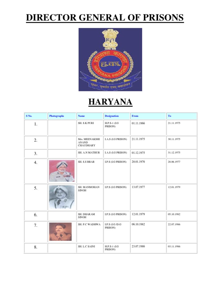 Ips List | PDF | Government | Economy Of India