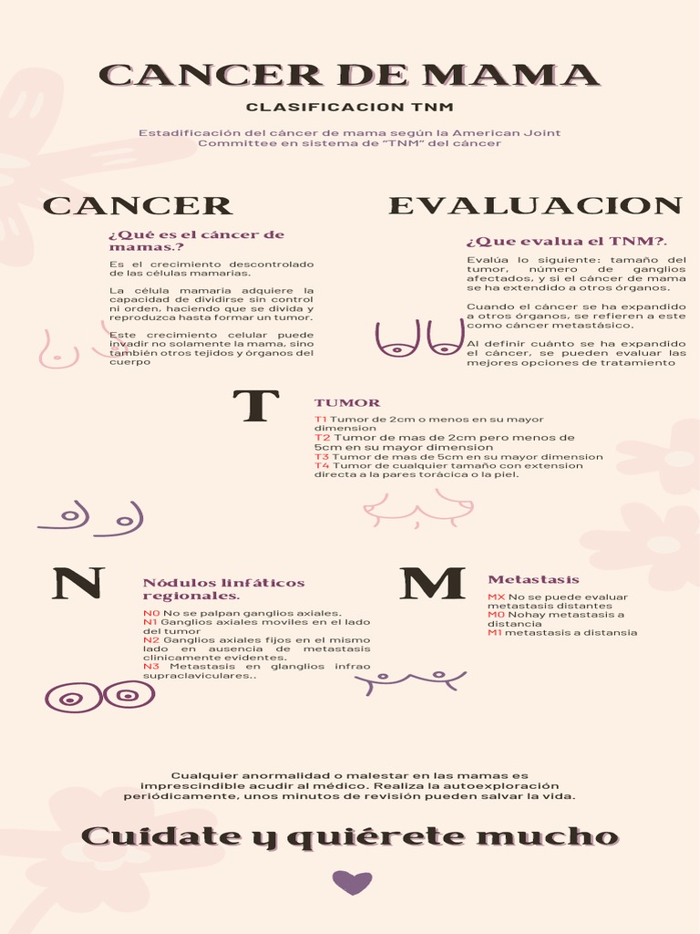 Clasificación TNM del Cáncer de Mama | PDF | Metástasis | Cáncer