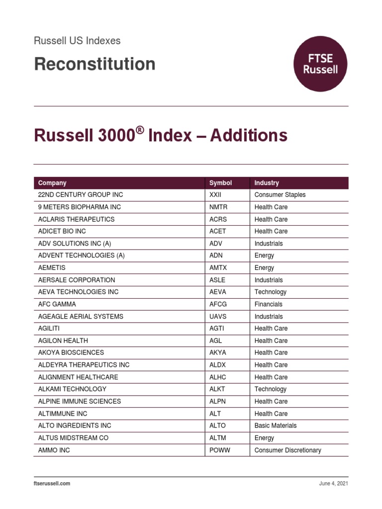 Reconstitution: Russell 3000 Index - Additions | PDF | Exchange Traded ...