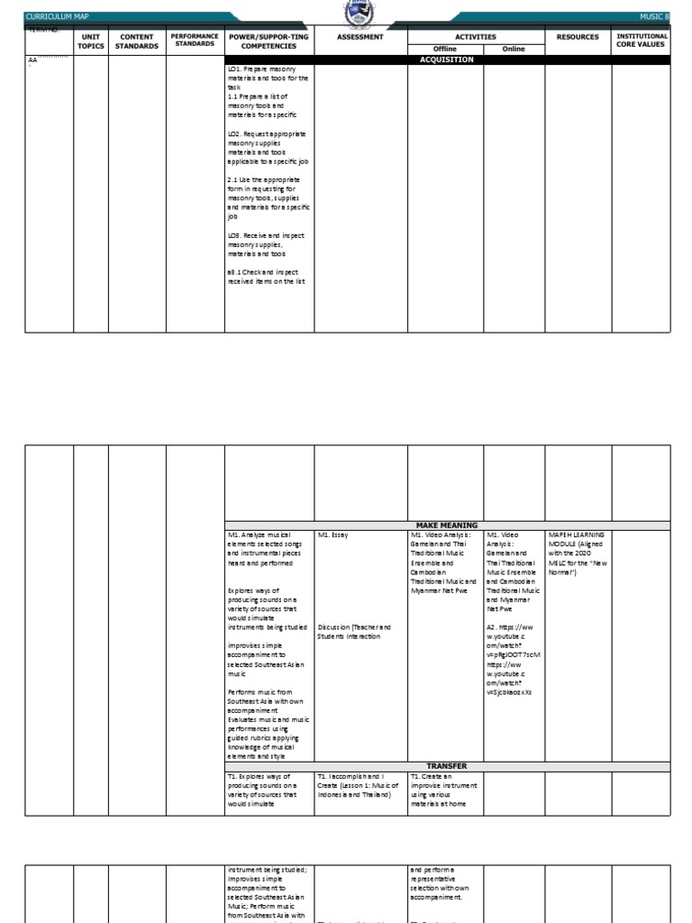 Cur Map Sample Layout | PDF | Teaching | Learning