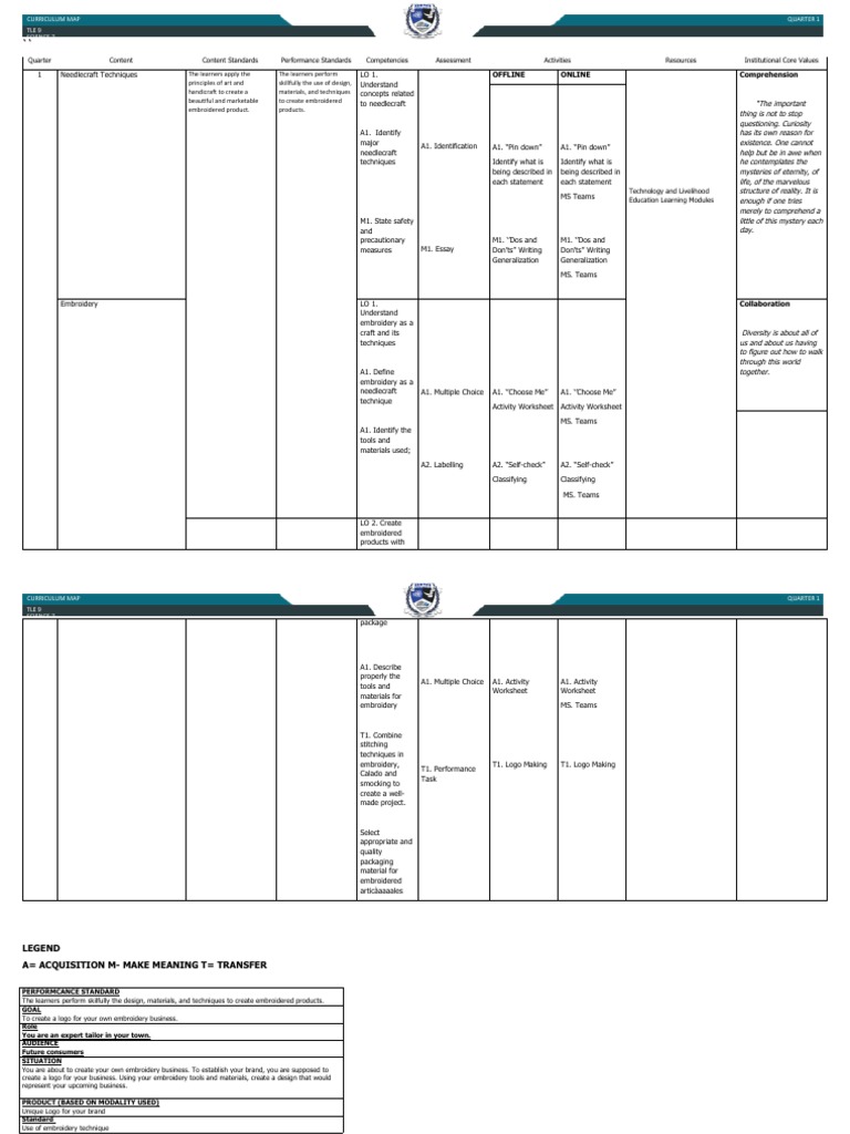 Offline Online Comprehension: Quarter 1 Tle 9 Curriculum Map Science 7 ...