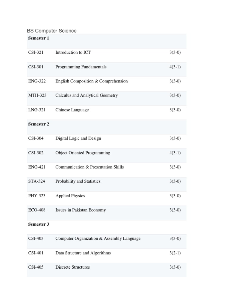 BS Computer Science: Semester 1 | PDF | Information Age | Mathematics