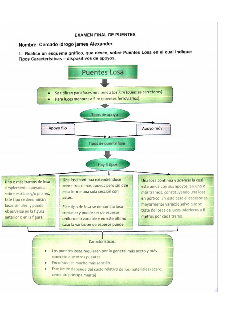Examen de Puentes | PDF