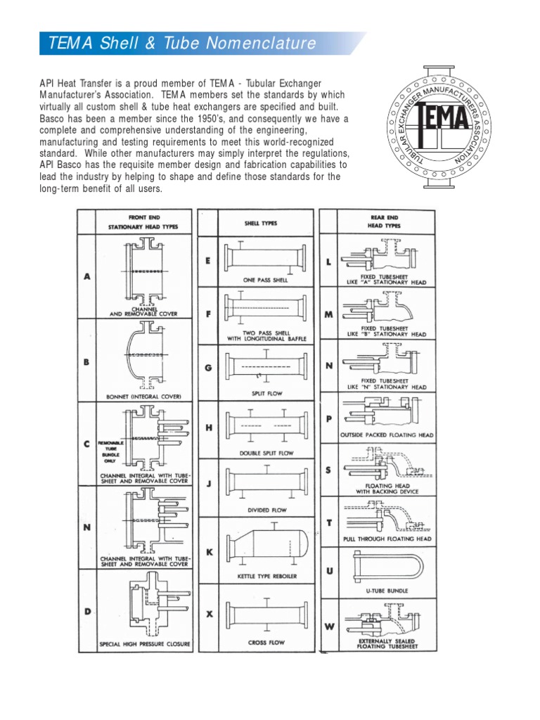 Tema He Types | PDF | Pipe (Fluid Conveyance) | Leak