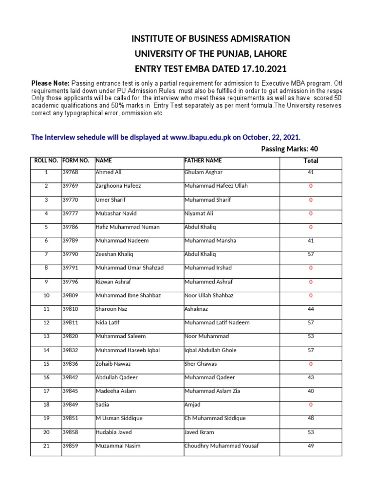 Entry Test Result EMBA 2021 | PDF